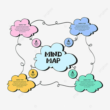 NOTA : PETA MINDA SAINS TINGKATAN DUA BM/BI - Pendidikan Rasmi