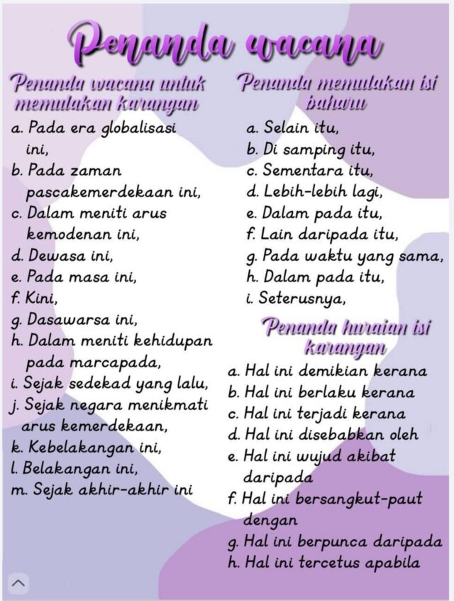 NOTA PENANDA WACANA BAHASA MELAYU TAHUN 6 - Pendidikan Rasmi