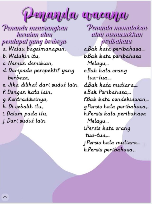 NOTA PENANDA WACANA BAHASA MELAYU TAHUN 6 - Pendidikan Rasmi