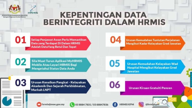 HRMIS 2.0: SISTEM PENGURUSAN MAKLUMAT SUMBER MANUSIA - Pendidikan Rasmi