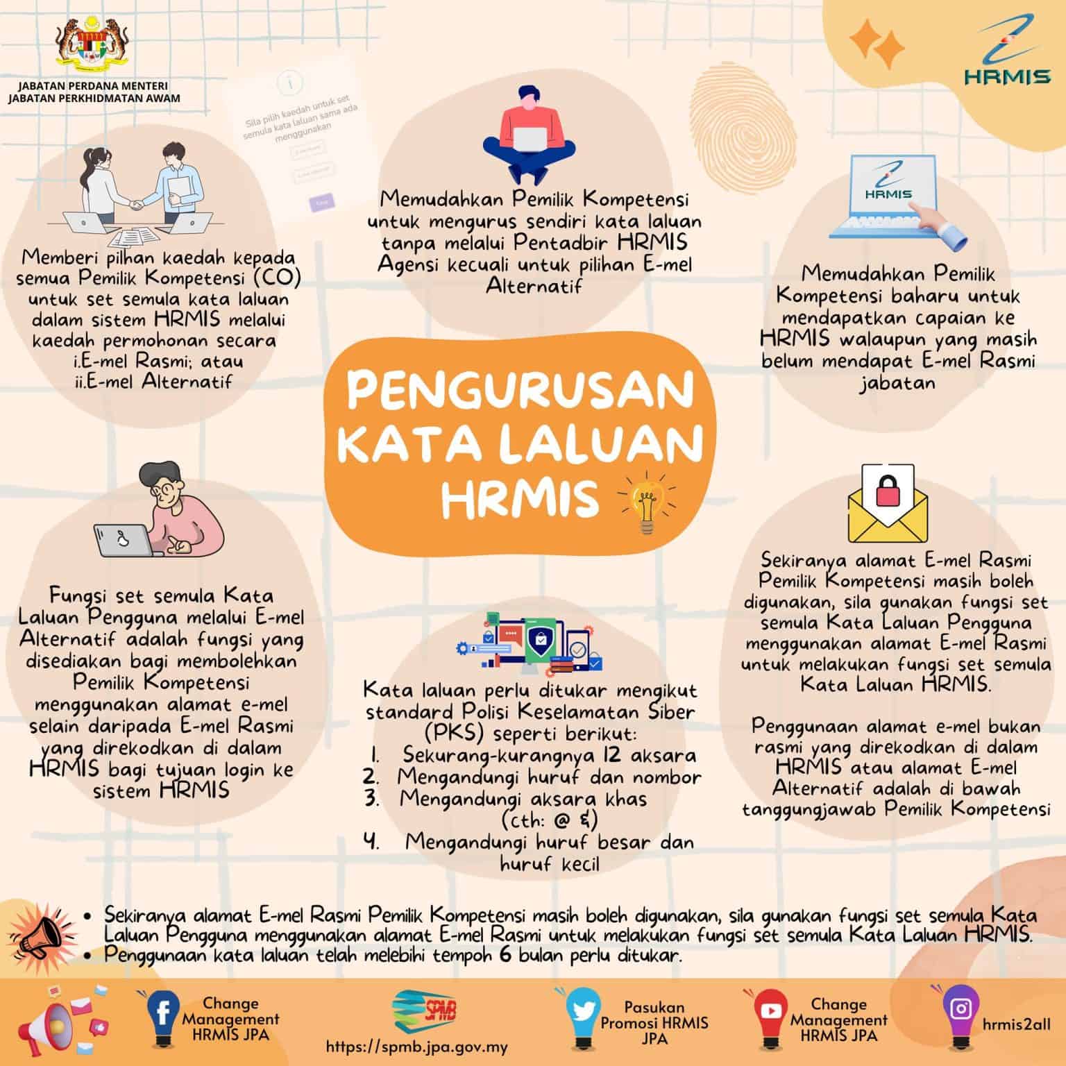 HRMIS 2.0: SISTEM PENGURUSAN MAKLUMAT SUMBER MANUSIA - Pendidikan Rasmi
