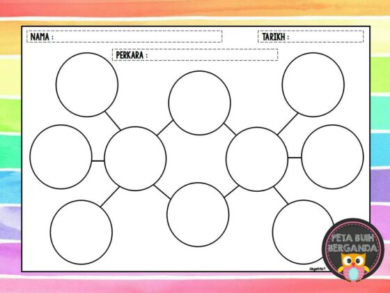 8 Jenis Peta Pemikiran (i-Think) - Pendidikan Rasmi
