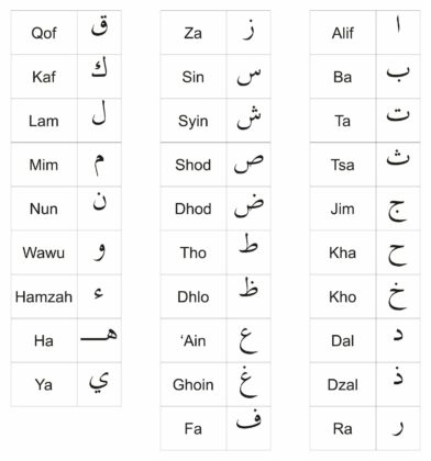Mengenal Huruf Jawi Beserta Kaedah Menulis Dan Membaca - Pendidikan Rasmi