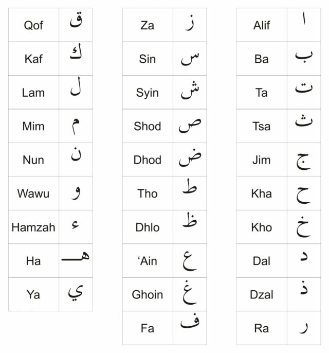 Mengenal Huruf Jawi Beserta Kaedah Menulis Dan Membaca - Pendidikan Rasmi
