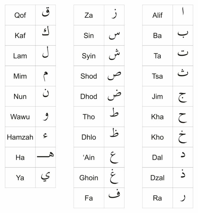 Mengenal Huruf Jawi Beserta Kaedah Menulis Dan Membaca - Pendidikan Rasmi