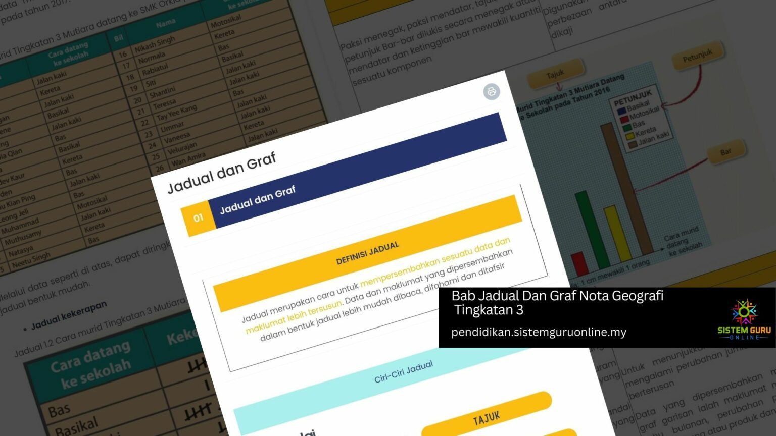 Bab Jadual Dan Graf Nota Geografi Tingkatan 3 - Pendidikan Rasmi