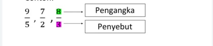 NOTA BAB PECAHAN TAHUN 6 SUBJEK MATEMATIK - Pendidikan Rasmi