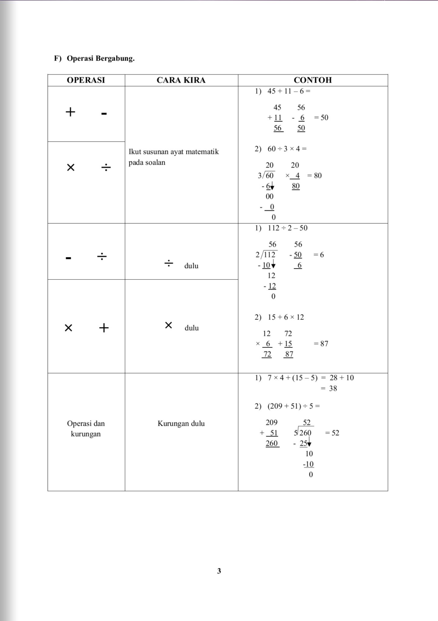 Nota Unit 1 Nombor Bulat Dan Operasi Asas Subjek Matematik Tahun 6 ...
