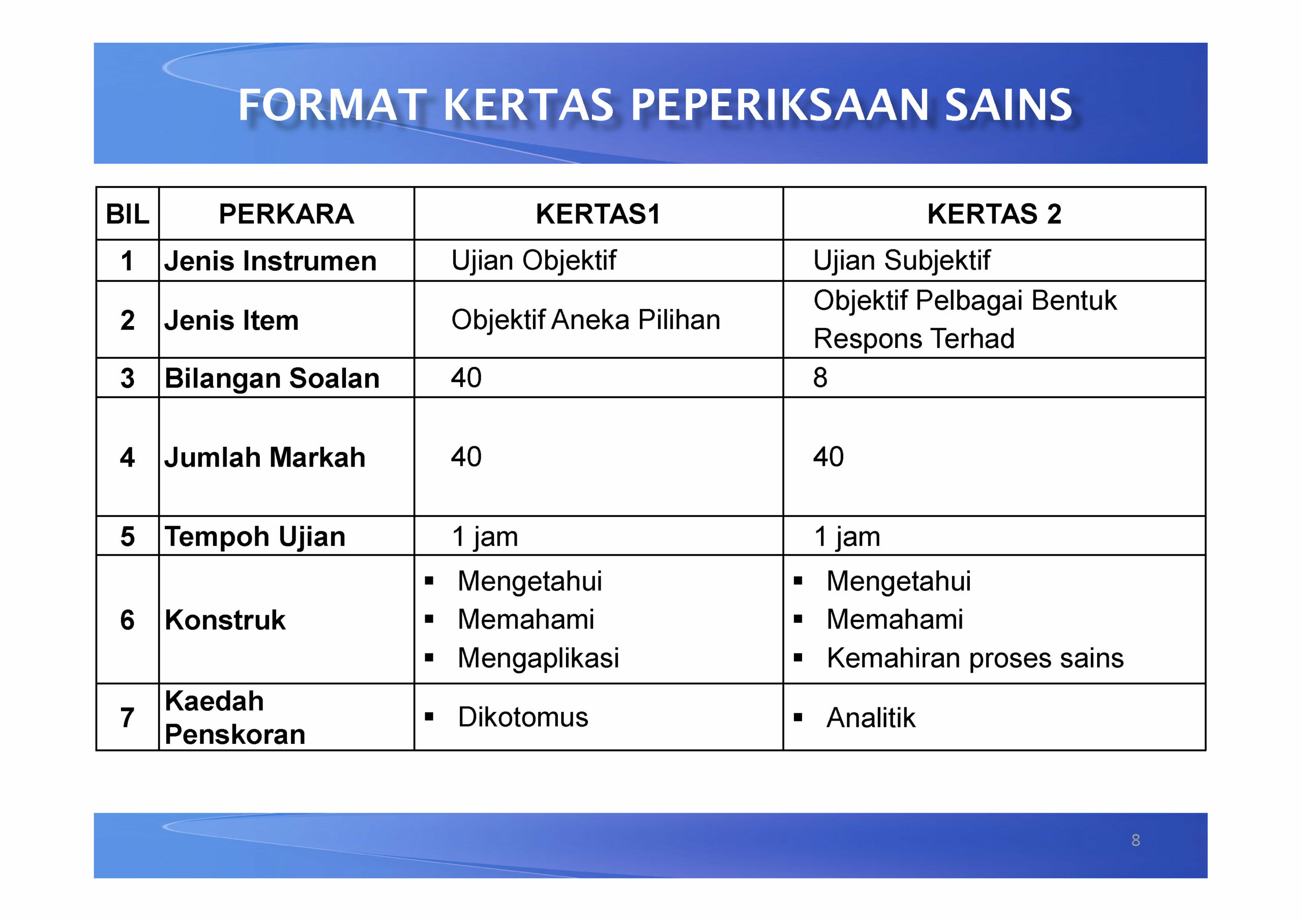 Format Baharu Dan Contoh Soalan UPSR Sains Mulai Tahun 2016 ...
