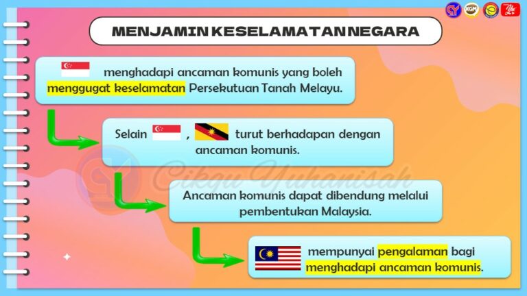Nota Unit 1 Pembentukan Malaysia Subjek Sejarah Tahun 6 - Pendidikan Rasmi