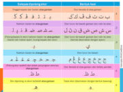 Mengenal Huruf Jawi Beserta Kaedah Menulis Dan Membaca - Pendidikan Rasmi