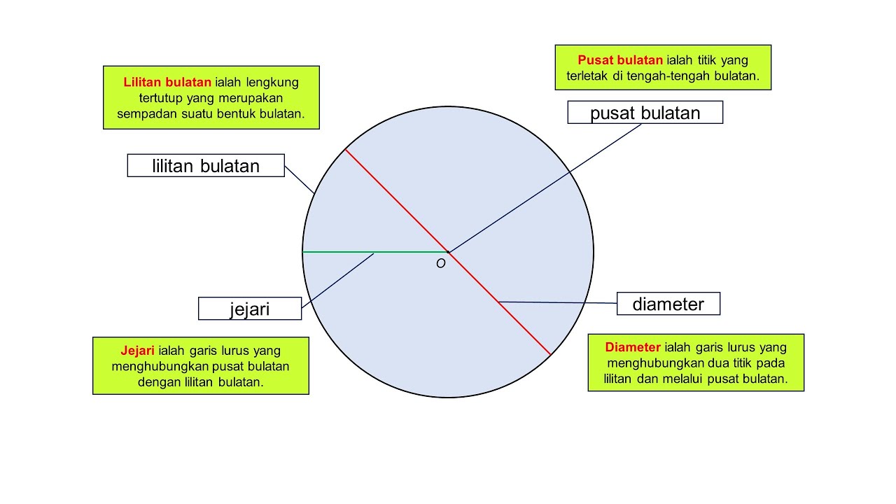 Nota Bab Ruang Subjek Matemaik Tahun 6 - Pendidikan Rasmi
