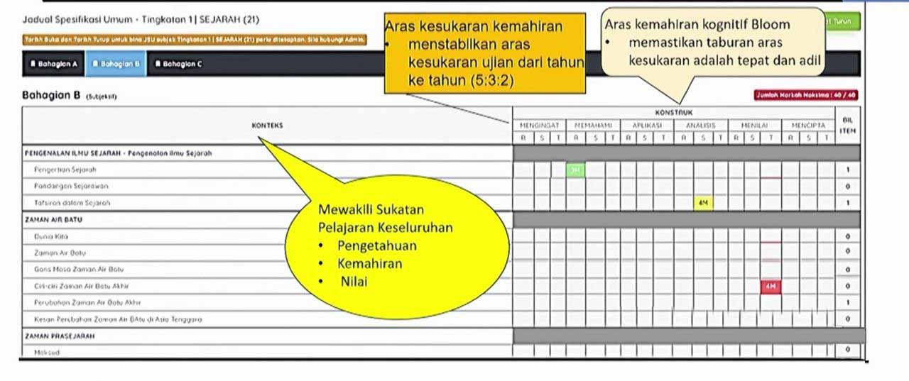 APPI Login: Aplikasi Pengumpulan Dan Pemasangan Instrumen KPM (APPI SR ...