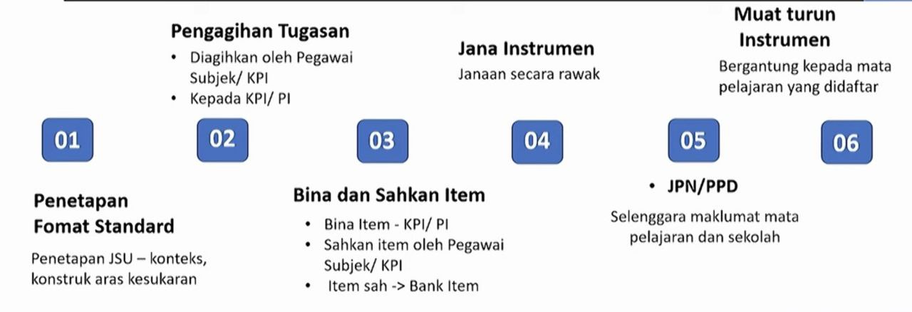 APPI Login: Aplikasi Pengumpulan Dan Pemasangan Instrumen KPM (APPI SR ...