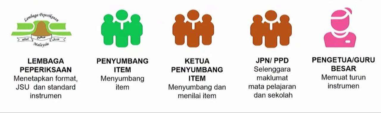 APPI Login: Aplikasi Pengumpulan Dan Pemasangan Instrumen KPM (APPI SR ...