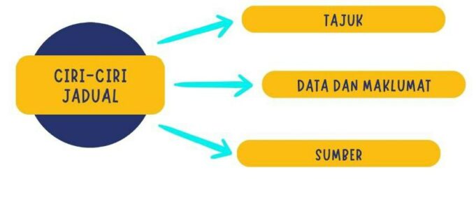 Bab Jadual Dan Graf Nota Geografi Tingkatan 3 - Pendidikan Rasmi