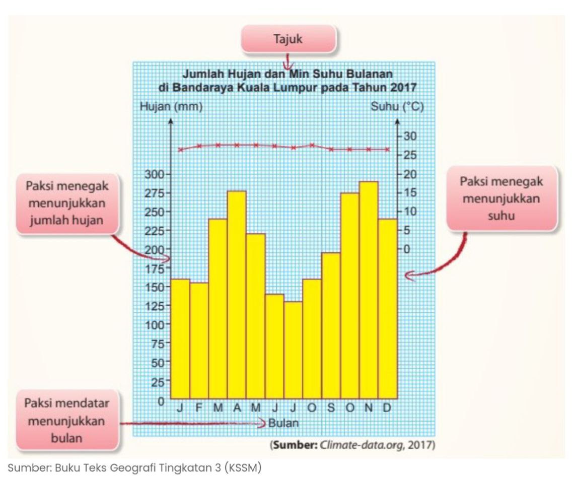 Bab Jadual Dan Graf Nota Geografi Tingkatan 3 - Pendidikan Rasmi