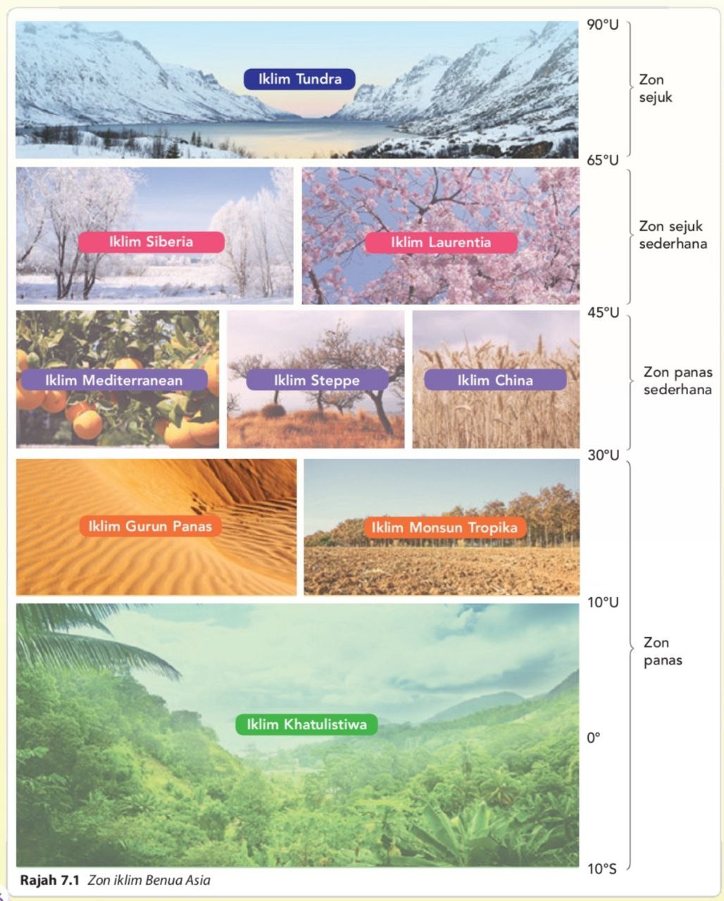 Nota Geografi Tingkatan 2 Bab Kepelbagaian Iklim Dan Pengaruhnya ...