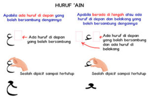 Mengenal Huruf Jawi Beserta Kaedah Menulis Dan Membaca - Pendidikan Rasmi