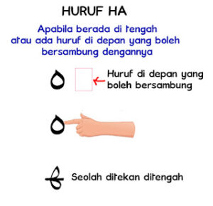 Mengenal Huruf Jawi Beserta Kaedah Menulis Dan Membaca - Pendidikan Rasmi