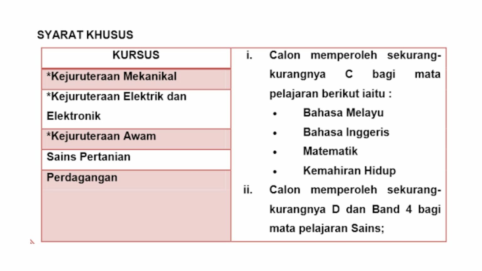 Permohonan Kolej Vokasional Dan Sekolah Menengah Teknik 2024/2025 - Pendidikan Rasmi