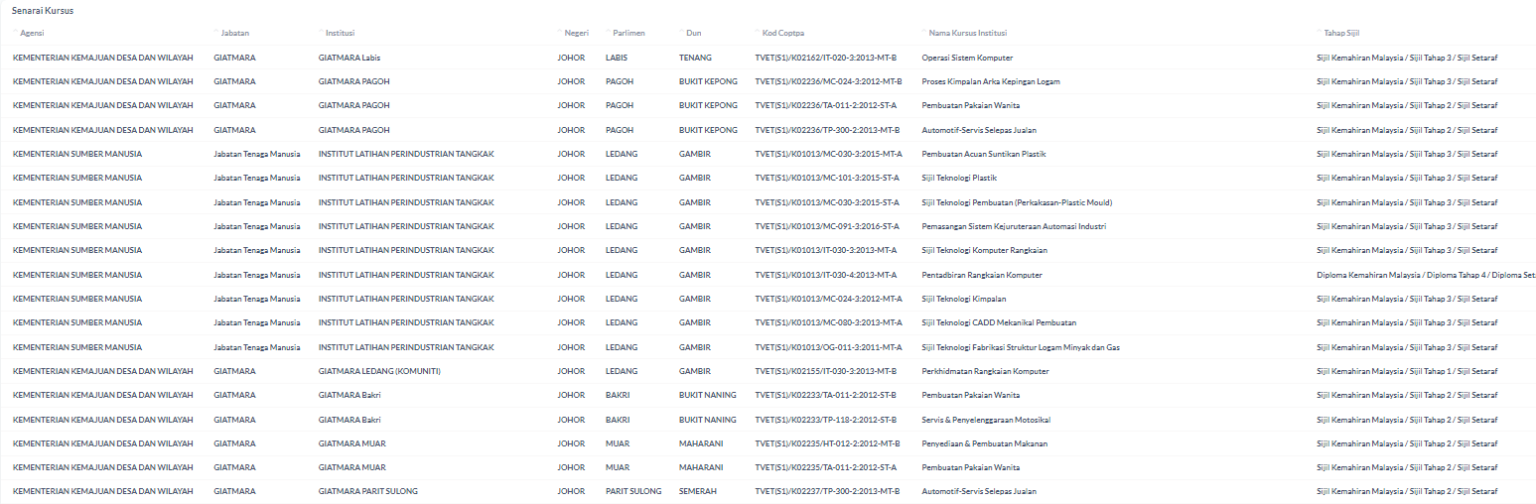 10 Kelebihan TVET Dan Cara Permohonan TVET - Pendidikan Rasmi