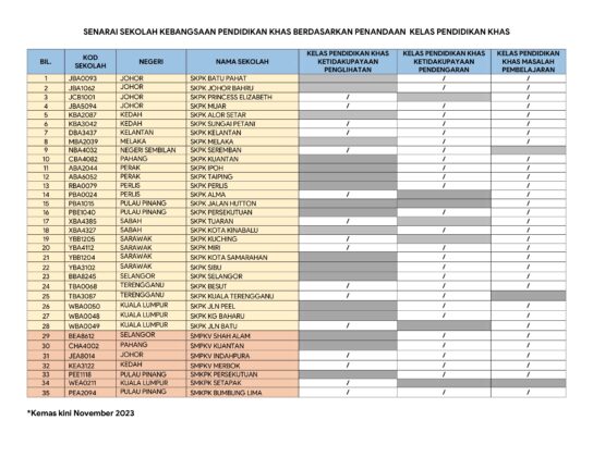 4 Jenis Program Pendidikan Khas Di Malaysia - Pendidikan Rasmi
