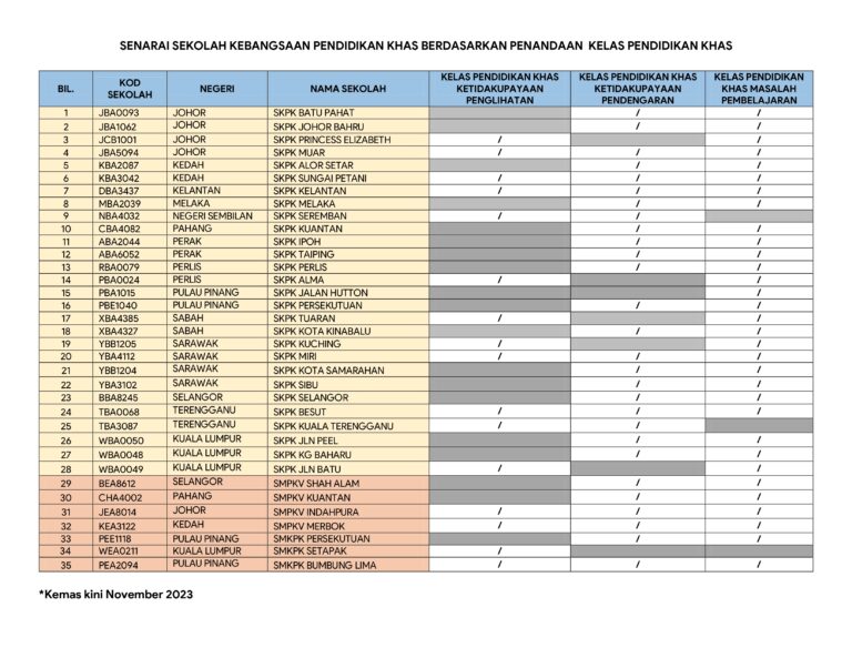 4 Jenis Program Pendidikan Khas Di Malaysia - Pendidikan Rasmi