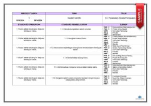 Download RPH Sains Tingkatan 1 PDF - Pendidikan Rasmi