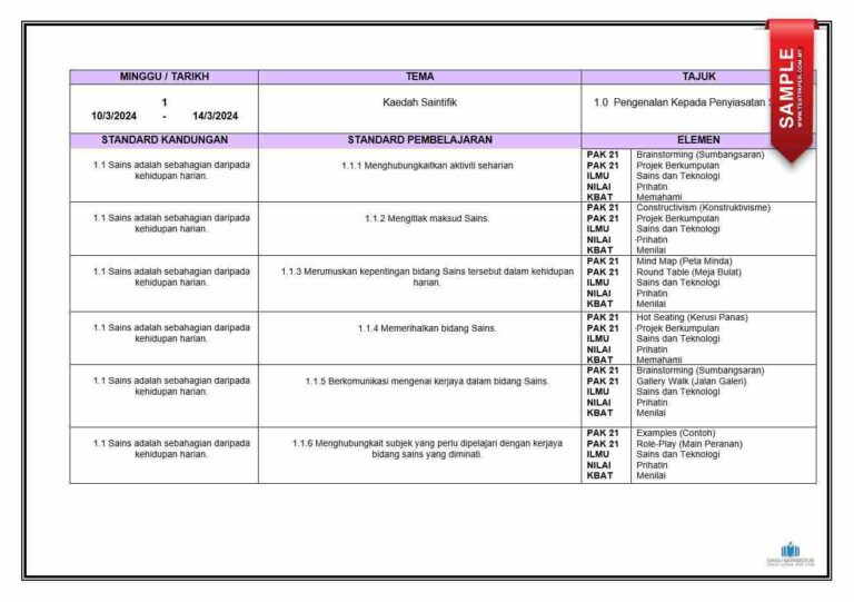 Download RPH Sains Tingkatan 1 PDF - Pendidikan Rasmi