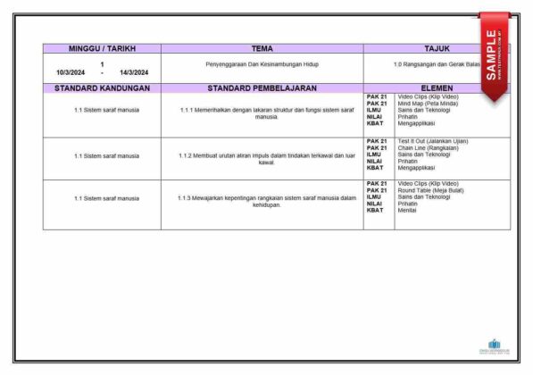 Dapatkan Bahan RPH Sains Tingkatan 3 Terkini - Pendidikan Rasmi