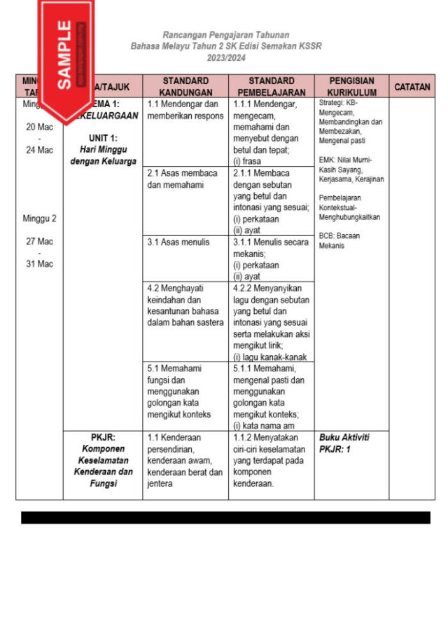 Muat Turun RPH Bahasa Melayu Tahun 2 Terkini - Pendidikan Rasmi