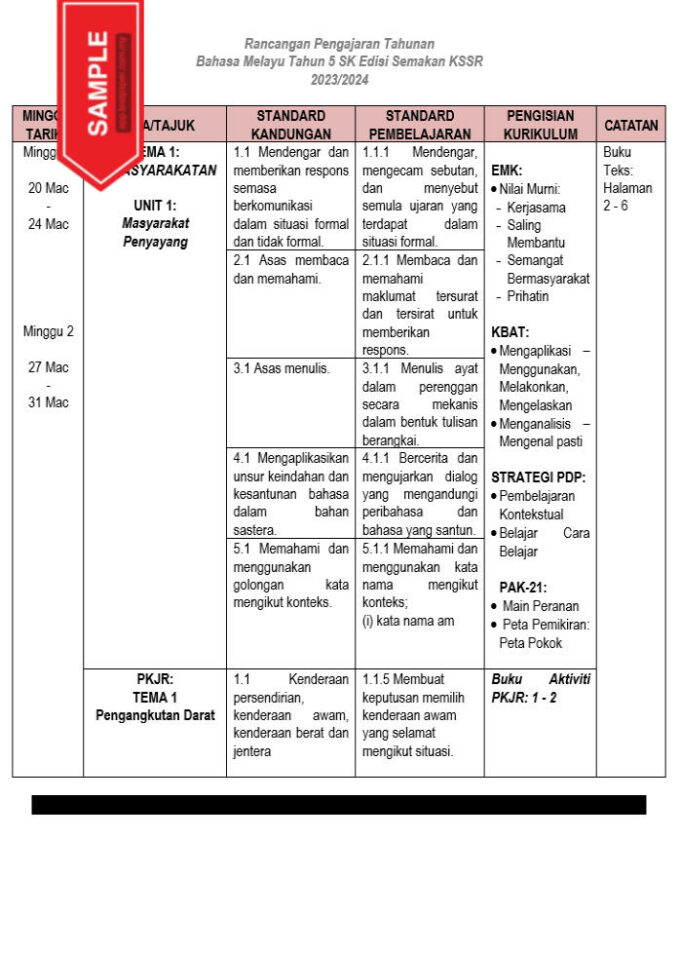 Senarai RPH Bahasa Melayu Tahun 5 Paling Lengkap - Pendidikan Rasmi