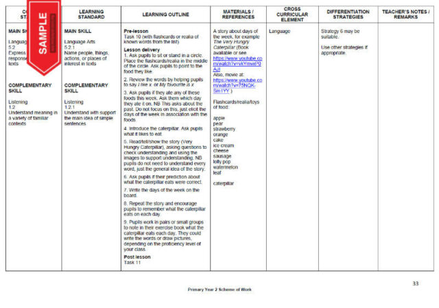Dapatkan RPH Bahasa Inggeris Tahun 2 Segera - Pendidikan Rasmi