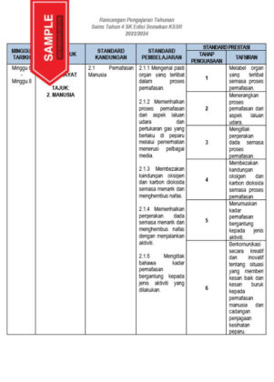 Dapatkan RPH Sains Tahun 4 Lengkap Setahun - Pendidikan Rasmi