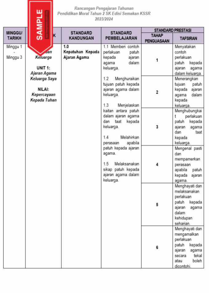 Perkongsian RPH Pendidikan Moral Tahun 2 Untuk Setahun - Pendidikan Rasmi