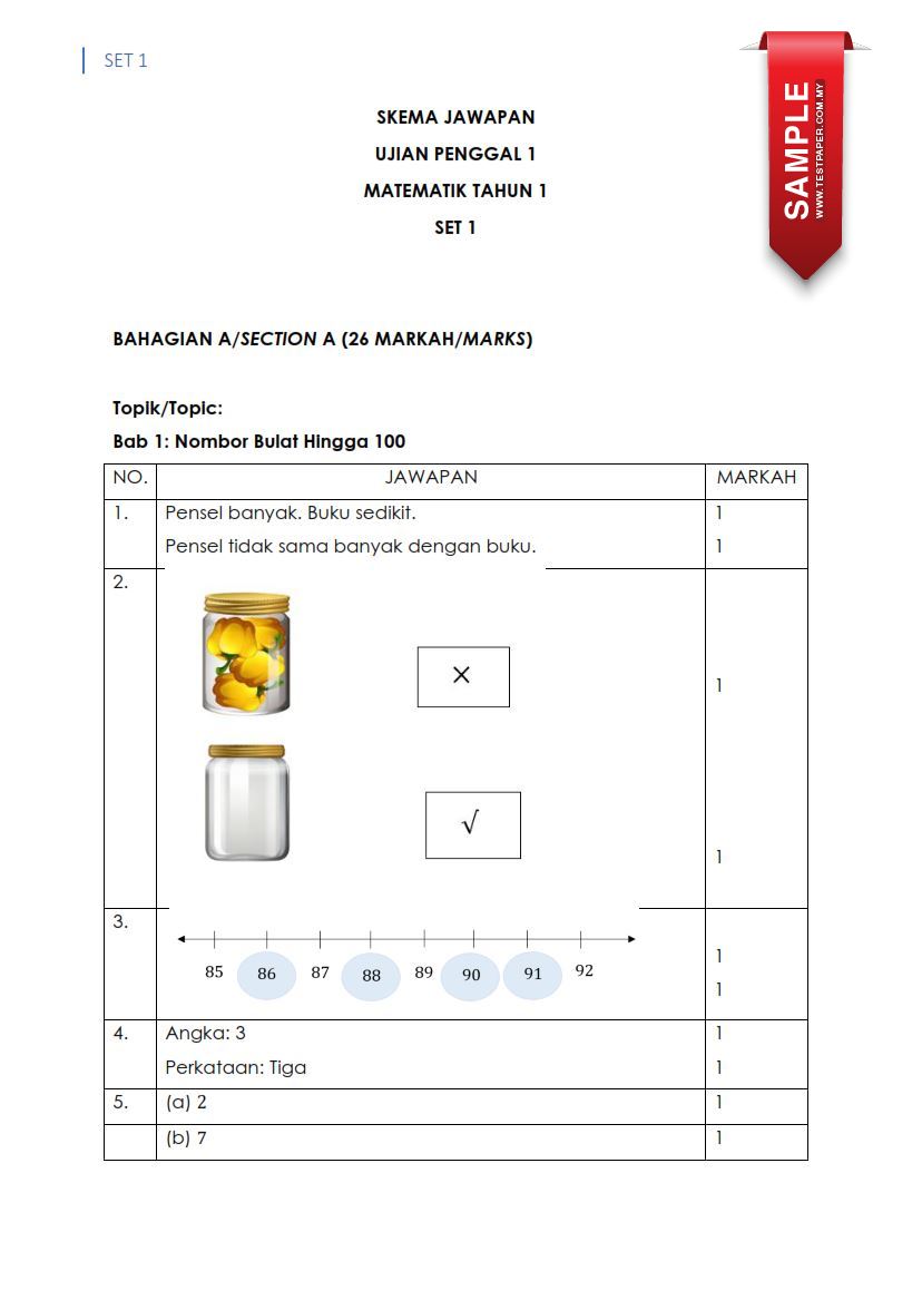 Muat Turun Soalan Ujian Sumatif Matematik Tahun 1 Penggal 1 Ini - Pendidikan Rasmi