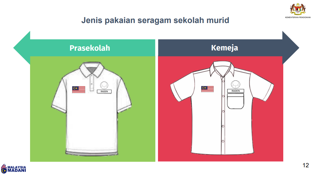 Pemakaian Lencana Jalur Gemilang Pada Pakaian Seragam Murid Di ...