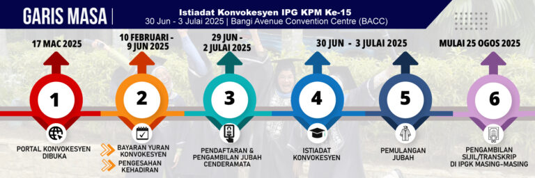 Panduan Lengkap Istiadat Konvokesyen IPG KPM 2025 Kali Ke-15 ...